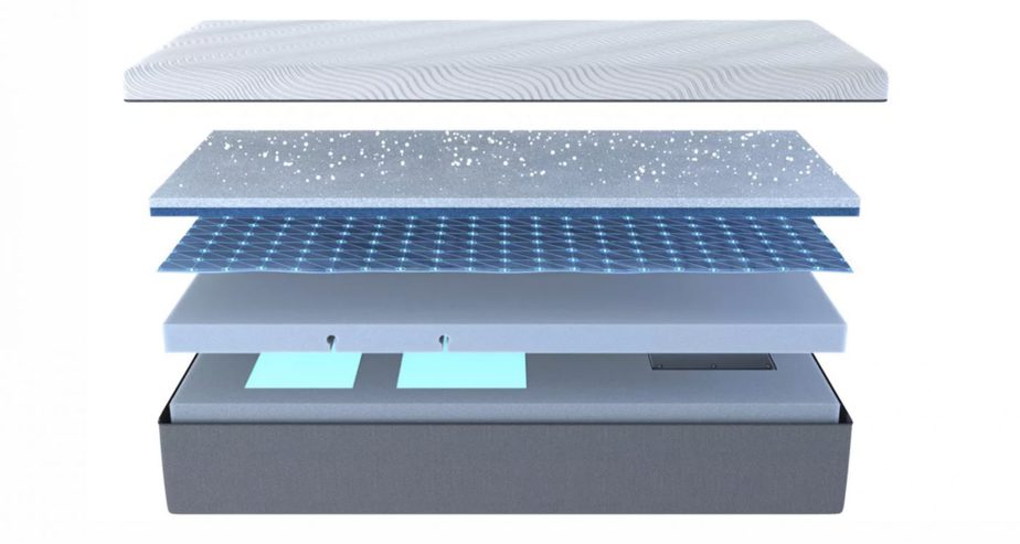 Emma Motion Smart Mattress Review | Worlds Most Advanced Mattress ...